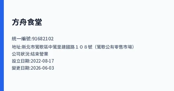 方舟食堂的照片-統編 91682102(新北市) 公司登記資料與營業項目詳細圖表