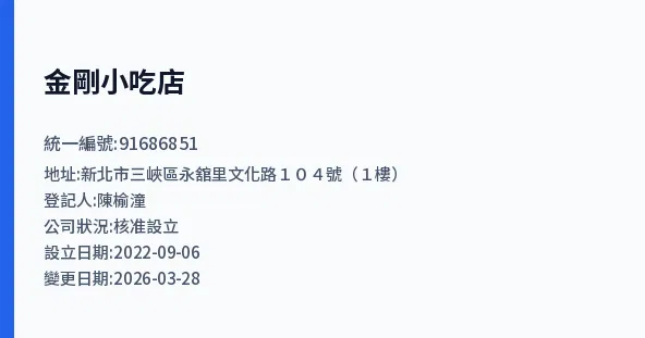 金剛小吃店的照片-統編 91686851(新北市) 公司登記資料與營業項目詳細圖表