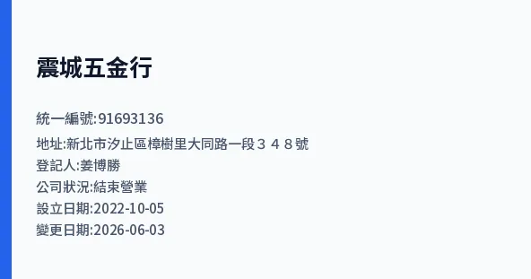 震城五金行的照片-統編 91693136(新北市) 公司登記資料與營業項目詳細圖表