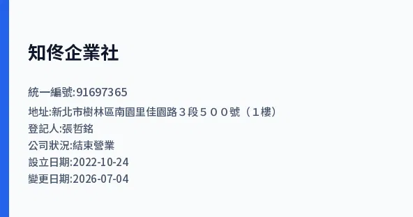 知佟企業社的照片-統編 91697365(新北市) 公司登記資料與營業項目詳細圖表