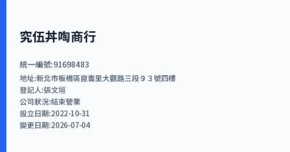 究伍丼啕商行的照片-統編 91698483(新北市) 公司登記資料與營業項目詳細圖表
