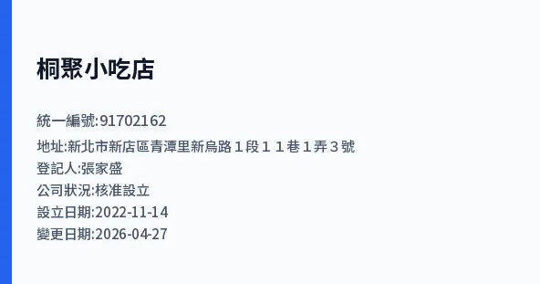 桐聚小吃店的照片-統編 91702162(新北市) 公司登記資料與營業項目詳細圖表