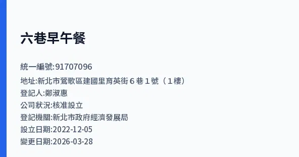 六巷早午餐的照片-統編 91707096(新北市) 公司登記資料與營業項目詳細圖表