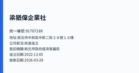 梁猶偉企業社的照片-統編 91707188(新北市) 公司登記資料與營業項目詳細圖表