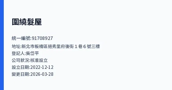 圍繞髮屋的照片-統編 91708927(新北市) 公司登記資料與營業項目詳細圖表