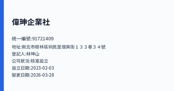 偉珅企業社的照片-統編 91721409(新北市) 公司登記資料與營業項目詳細圖表