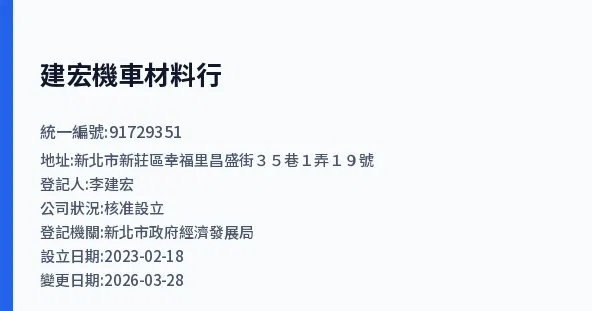 建宏機車材料行的照片-統編 91729351(新北市) 公司登記資料與營業項目詳細圖表