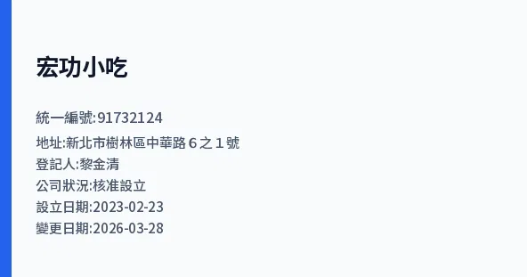 宏功小吃的照片-統編 91732124(新北市) 公司登記資料與營業項目詳細圖表