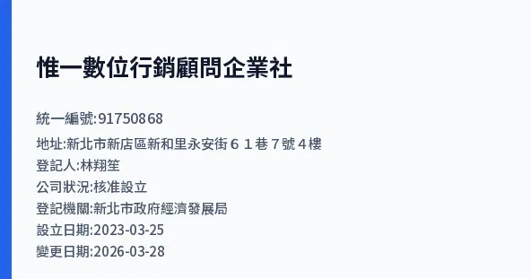 惟一數位行銷顧問企業社的照片-統編 91750868(新北市) 公司登記資料與營業項目詳細圖表