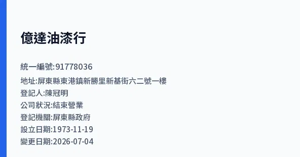 億達油漆行的照片-統編 91778036(屏東縣) 公司登記資料與營業項目詳細圖表