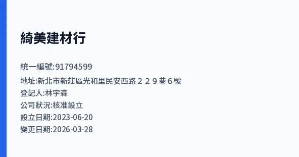 綺美建材行的照片-統編 91794599(新北市) 公司登記資料與營業項目詳細圖表