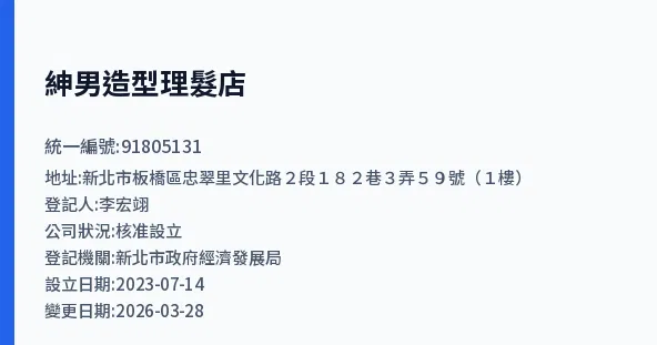 紳男造型理髮店的照片-統編 91805131(新北市) 公司登記資料與營業項目詳細圖表
