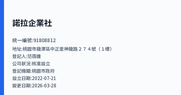 諾拉企業社的照片-統編 91808812(桃園市) 公司登記資料與營業項目詳細圖表