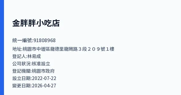 金胖胖小吃店的照片-統編 91808968(桃園市) 公司登記資料與營業項目詳細圖表