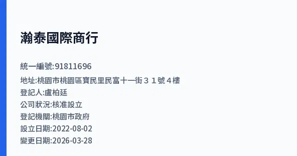 瀚泰國際商行的照片-統編 91811696(桃園市) 公司登記資料與營業項目詳細圖表