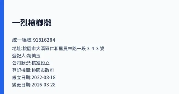 一烈檳榔攤的照片-統編 91816284(桃園市) 公司登記資料與營業項目詳細圖表
