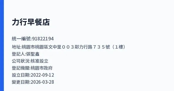 力行早餐店的照片-統編 91822194(桃園市) 公司登記資料與營業項目詳細圖表