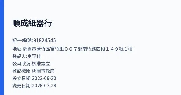 順成紙器行的照片-統編 91824545(桃園市) 公司登記資料與營業項目詳細圖表