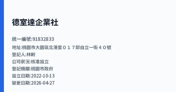 德室達企業社的照片-統編 91832833(桃園市) 公司登記資料與營業項目詳細圖表