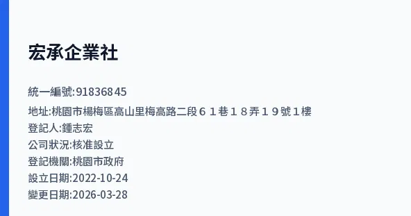 宏承企業社的照片-統編 91836845(桃園市) 公司登記資料與營業項目詳細圖表