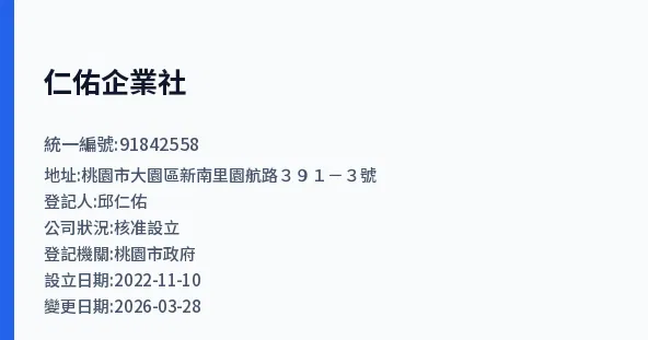 仁佑企業社的照片-統編 91842558(桃園市) 公司登記資料與營業項目詳細圖表