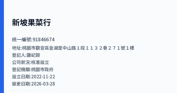 新坡果菜行的照片-統編 91846674(桃園市) 公司登記資料與營業項目詳細圖表