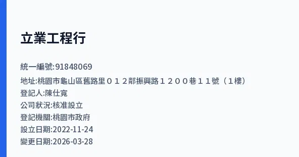 立業工程行的照片-統編 91848069(桃園市) 公司登記資料與營業項目詳細圖表