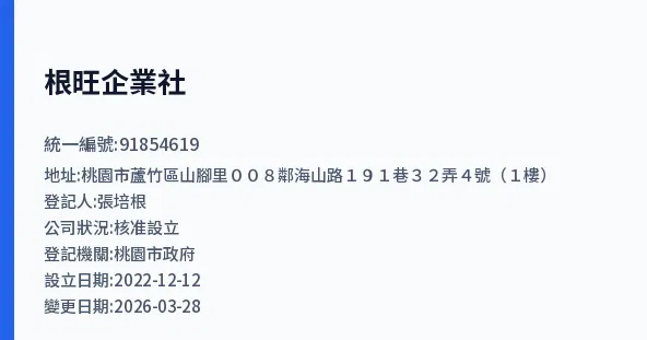 根旺企業社的照片-統編 91854619(桃園市) 公司登記資料與營業項目詳細圖表