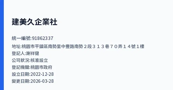 建美久企業社的照片-統編 91862337(桃園市) 公司登記資料與營業項目詳細圖表