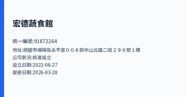 宏德蔬食館的照片-統編 91872264(桃園市) 公司登記資料與營業項目詳細圖表