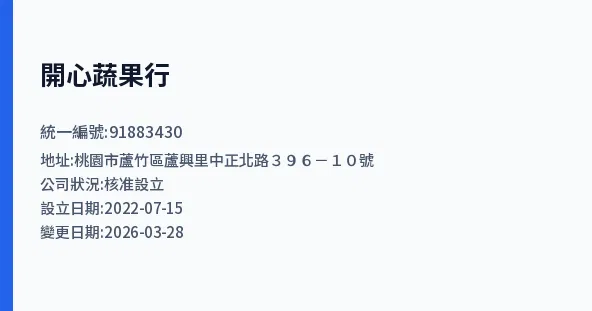 開心蔬果行的照片-統編 91883430(桃園市) 公司登記資料與營業項目詳細圖表