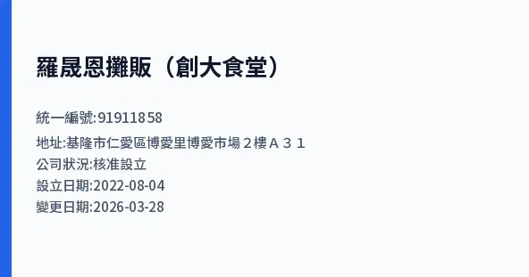 羅晟恩攤販(創大食堂)的照片-統編 91911858(基隆市) 公司登記資料與營業項目詳細圖表