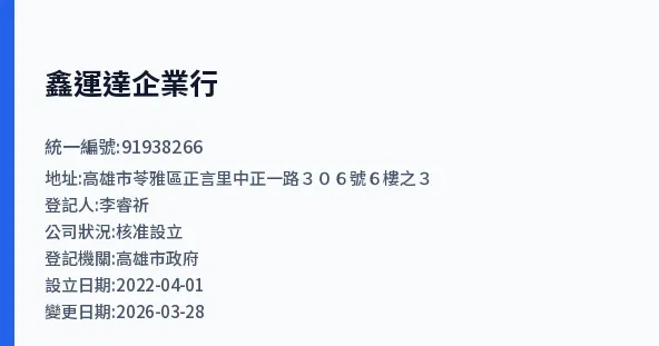 鑫運達企業行的照片-統編 91938266(高雄市) 公司登記資料與營業項目詳細圖表