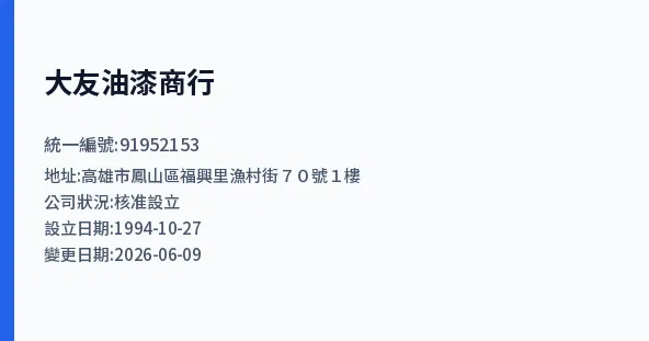 大友油漆商行的照片-統編 91952153(高雄市) 公司登記資料與營業項目詳細圖表