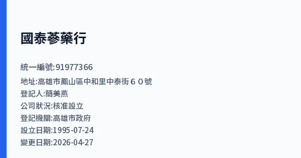 國泰蔘藥行的照片-統編 91977366(高雄市) 公司登記資料與營業項目詳細圖表