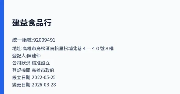建益食品行的照片-統編 92009491(高雄市) 公司登記資料與營業項目詳細圖表