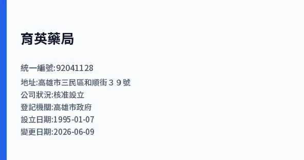育英藥局的照片-統編 92041128(高雄市) 公司登記資料與營業項目詳細圖表