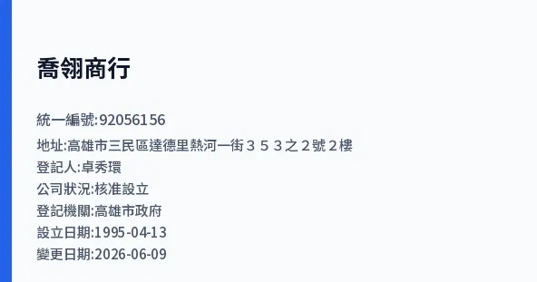 喬翎商行的照片-統編 92056156(高雄市) 公司登記資料與營業項目詳細圖表