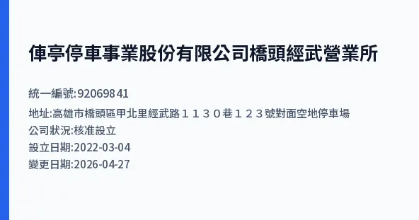 俥亭停車事業股份有限公司橋頭經武營業所的照片-統編 92069841(高雄市) 公司登記資料與營業項目詳細圖表