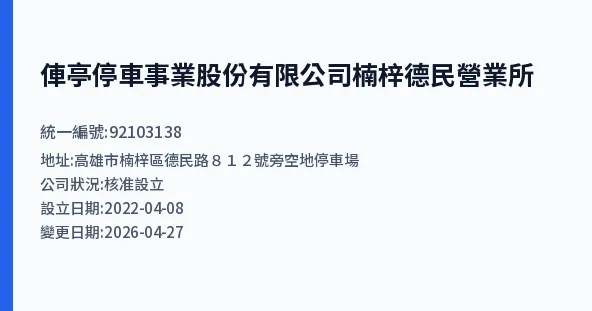 俥亭停車事業股份有限公司楠梓德民營業所的照片-統編 92103138(高雄市) 公司登記資料與營業項目詳細圖表