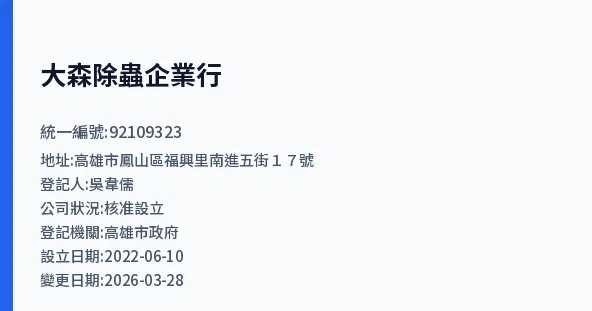 大森除蟲企業行的照片-統編 92109323(高雄市) 公司登記資料與營業項目詳細圖表