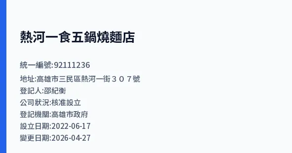 熱河一食五鍋燒麵店的照片-統編 92111236(高雄市) 公司登記資料與營業項目詳細圖表