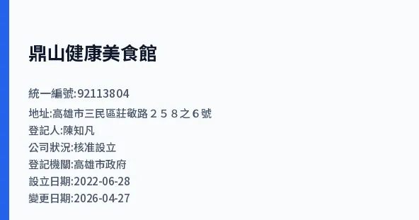 鼎山健康美食館的照片-統編 92113804(高雄市) 公司登記資料與營業項目詳細圖表