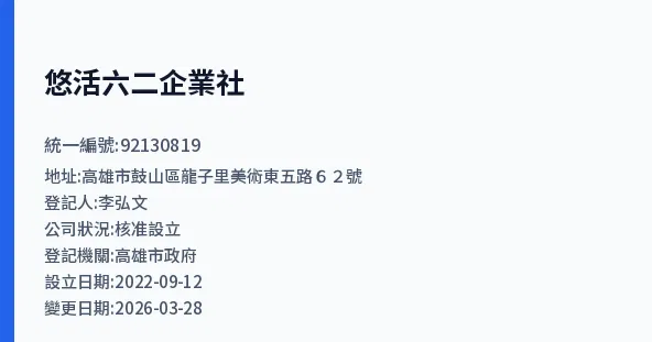 悠活六二企業社的照片-統編 92130819(高雄市) 公司登記資料與營業項目詳細圖表