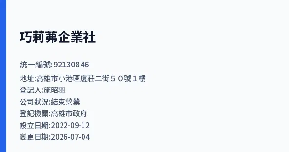 巧莉茀企業社的照片-統編 92130846(高雄市) 公司登記資料與營業項目詳細圖表
