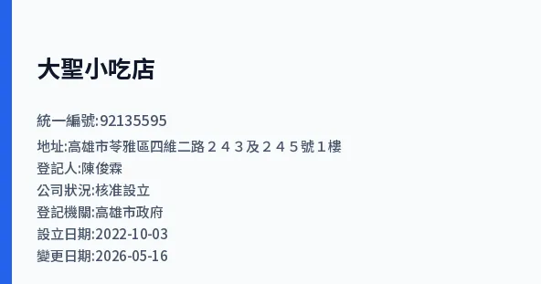 大聖小吃店的照片-統編 92135595(高雄市) 公司登記資料與營業項目詳細圖表