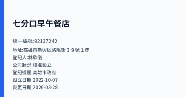 七分口早午餐店的照片-統編 92137242(高雄市) 公司登記資料與營業項目詳細圖表