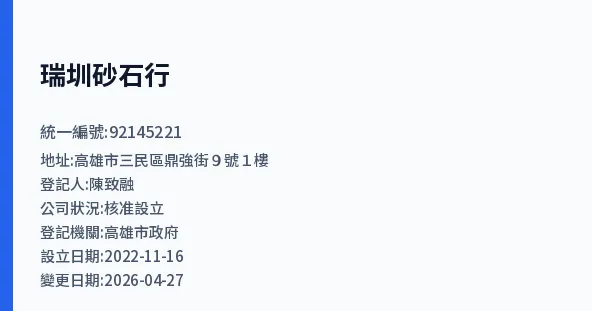 瑞圳砂石行的照片-統編 92145221(高雄市) 公司登記資料與營業項目詳細圖表