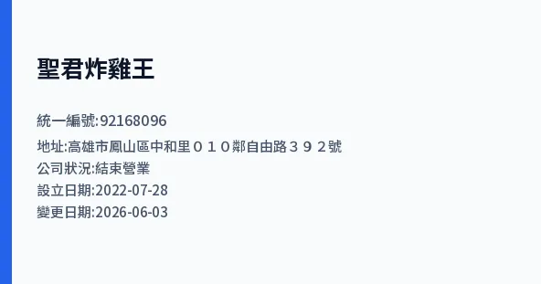 聖君炸雞王的照片-統編 92168096(高雄市) 公司登記資料與營業項目詳細圖表