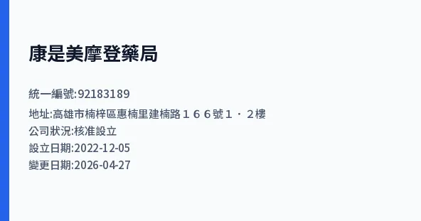 康是美摩登藥局的照片-統編 92183189(高雄市) 公司登記資料與營業項目詳細圖表